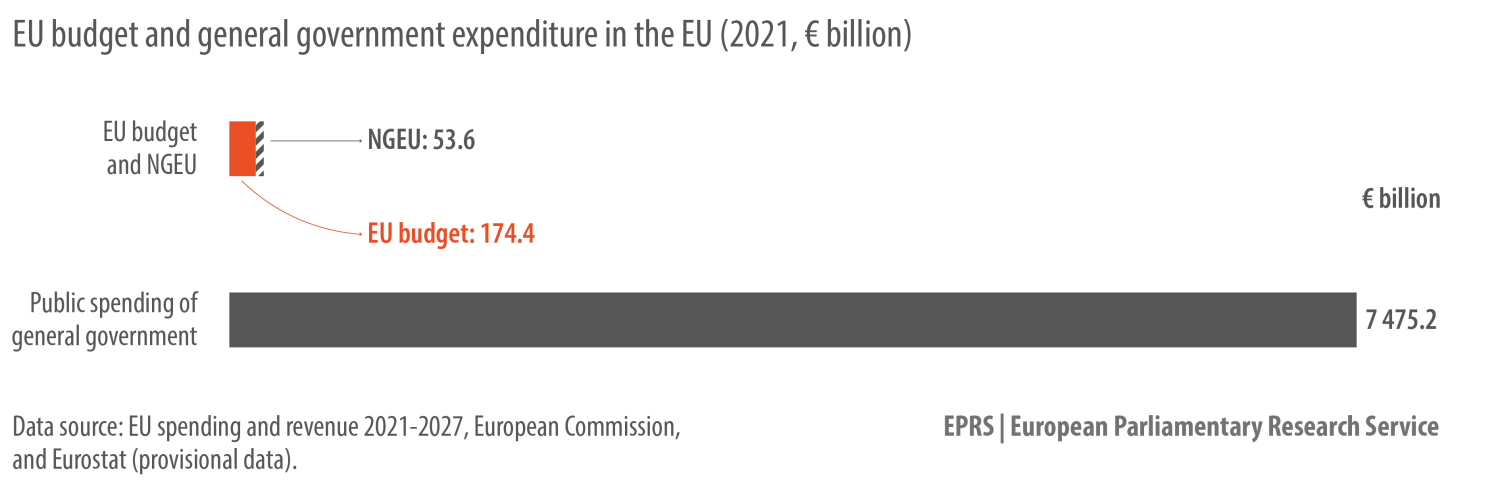 Economic and Budgetary Outlook for the European Union 2023 ...