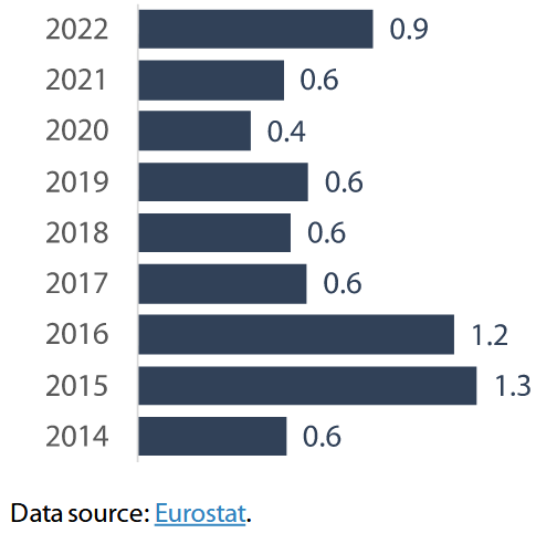 Applications for international protection | Epthinktank | European ...