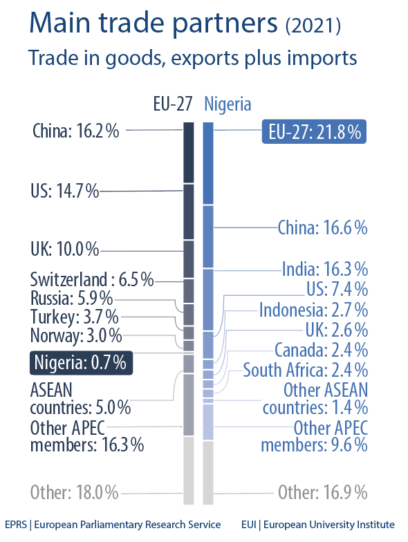 Graphics on External trade | Epthinktank | European Parliament