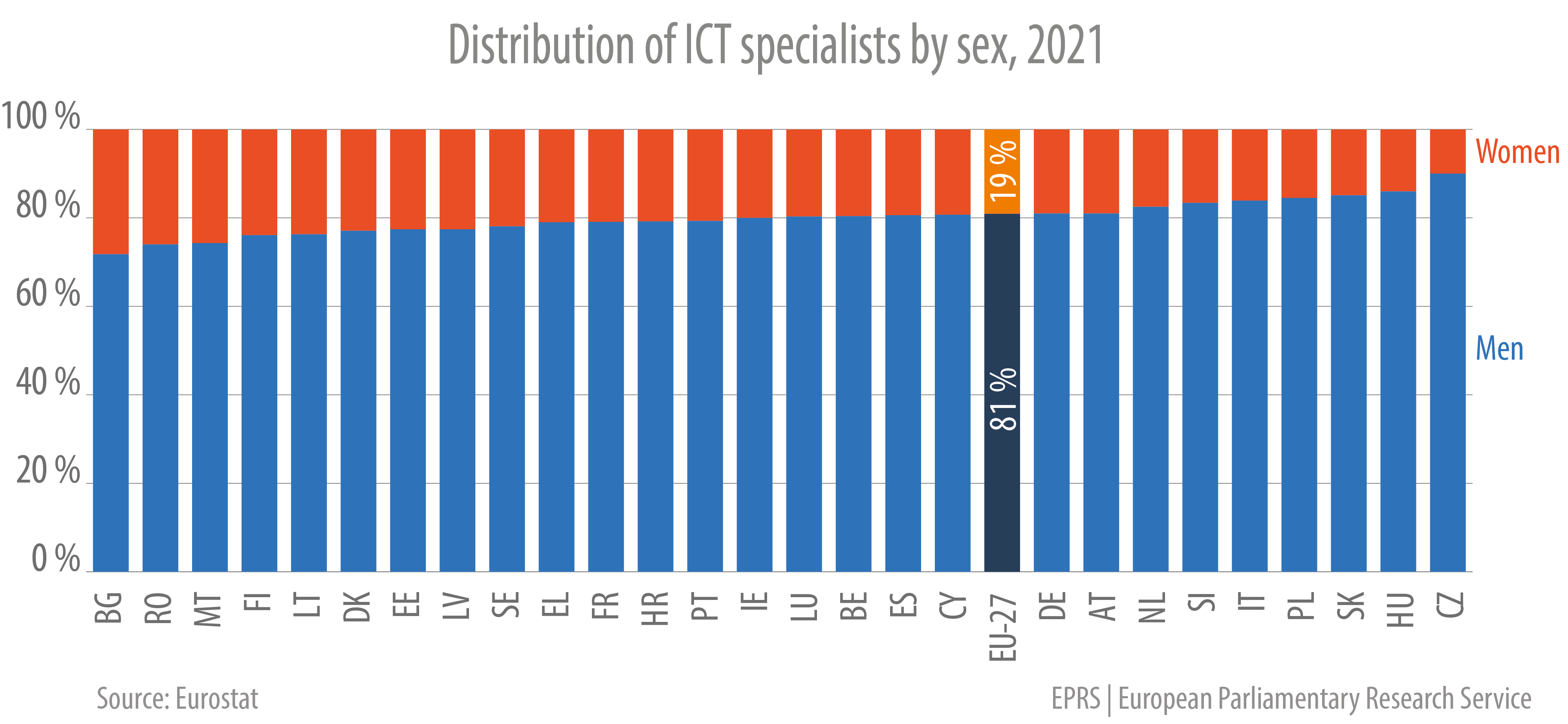 ICT specialist_GW | Epthinktank | European Parliament
