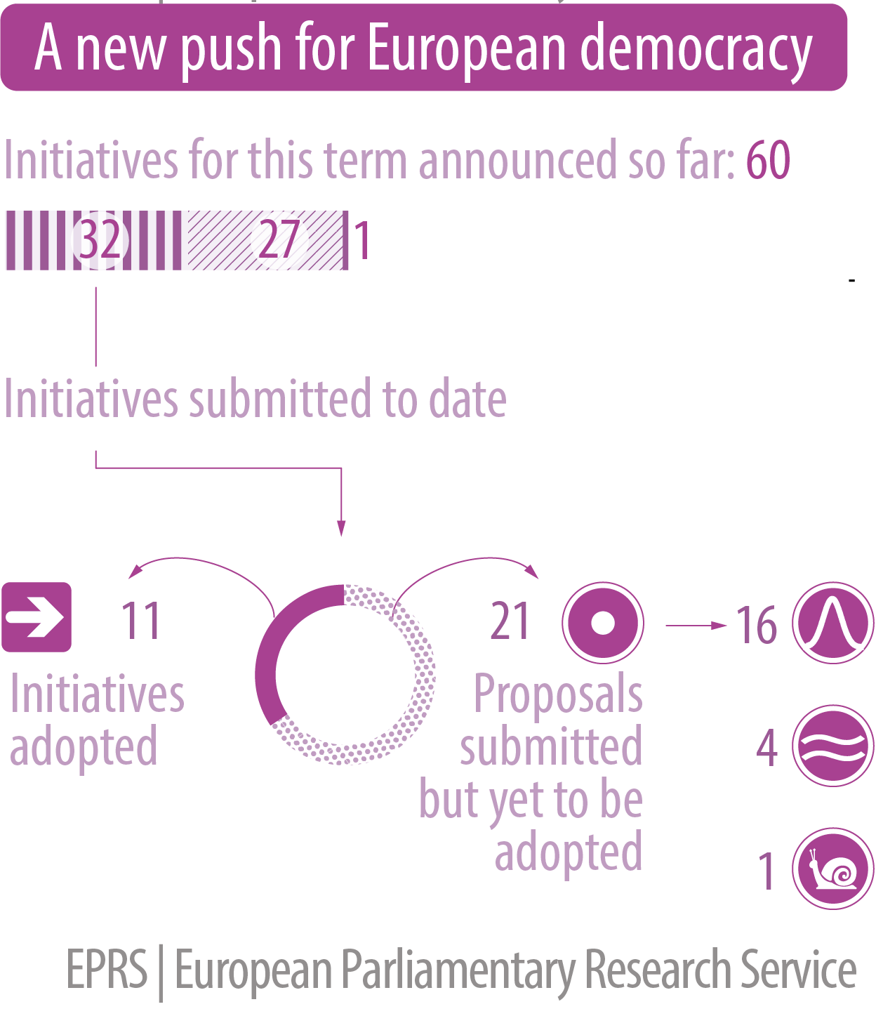 Legislative train VDL – Mar 2023_Democracy | Epthinktank | European ...