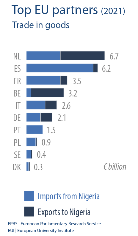 Graphics on External trade | Epthinktank | European Parliament