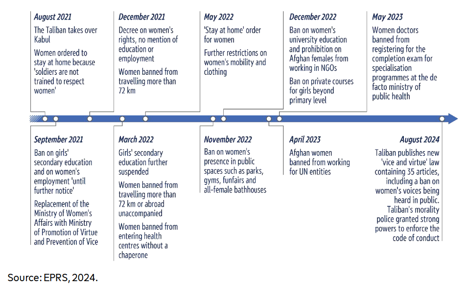 Womens Rights Timeline Long Lasting Women's Rights Movements Continue