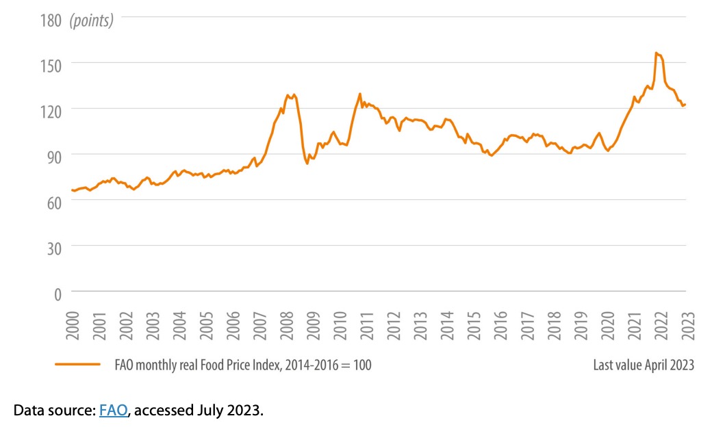 FAO Food index in real terms | Epthinktank | European Parliament