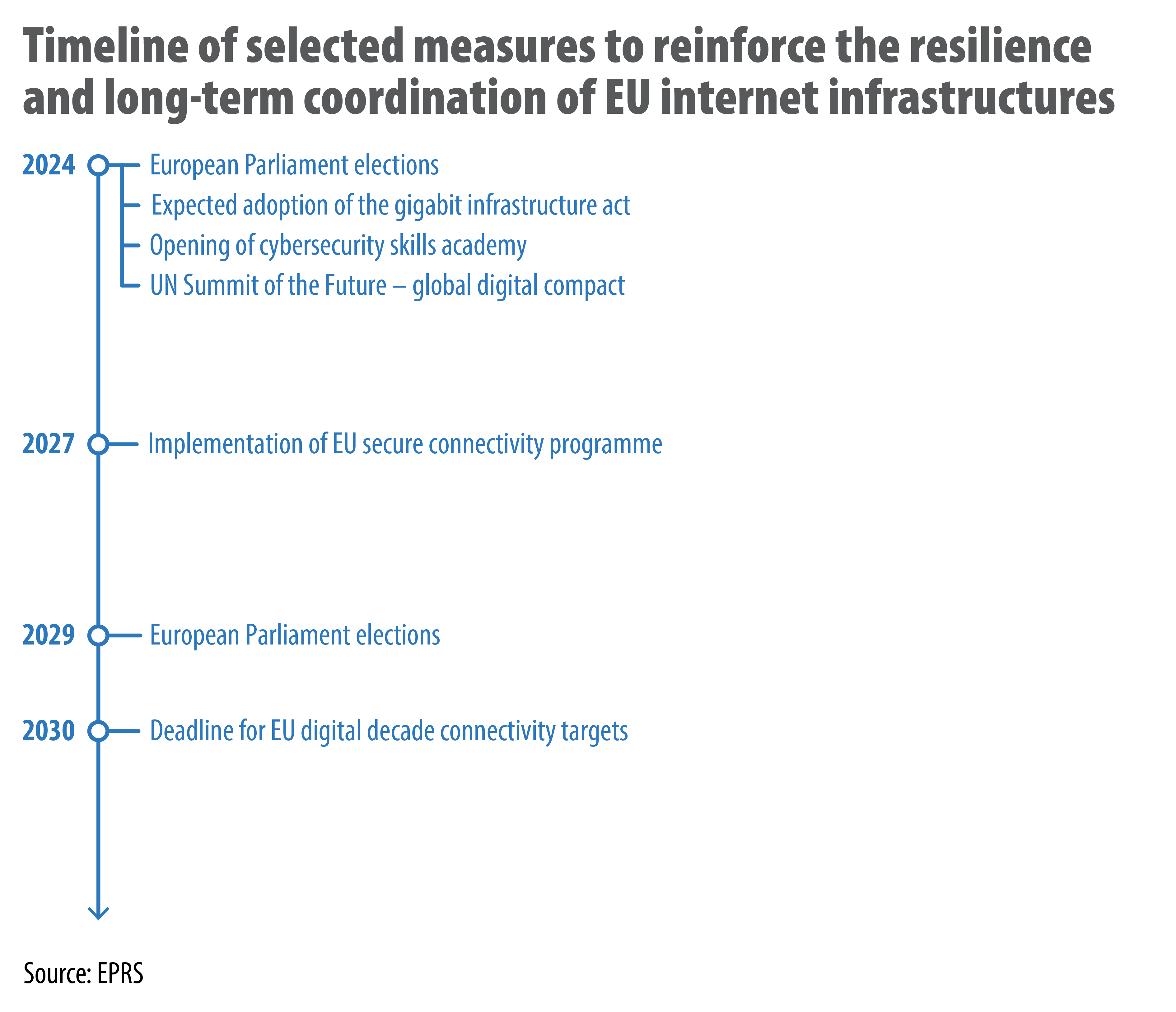 Fig 36_Future Shocks | Epthinktank | European Parliament
