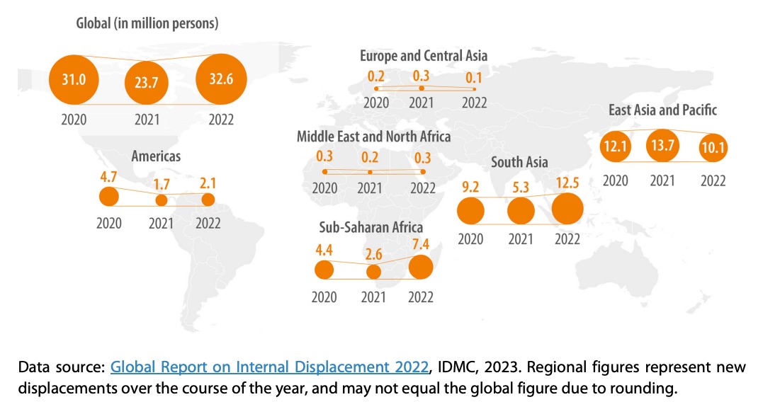 Internal displacement of persons | Epthinktank | European Parliament