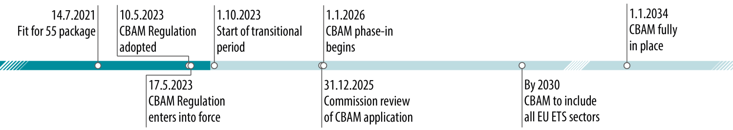 Graphics on the Environment | Epthinktank | European Parliament