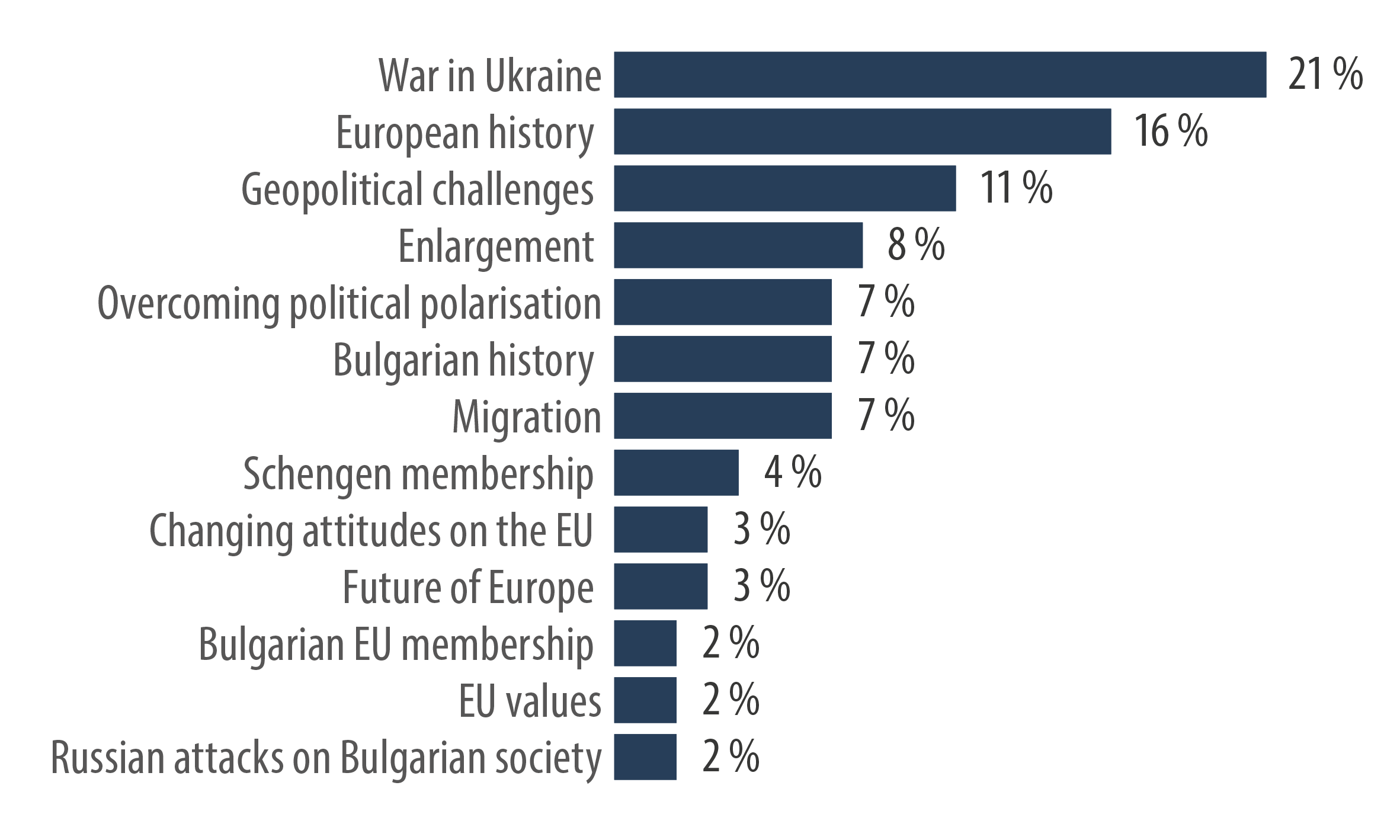 time devoted nikolai denkov | Epthinktank | European Parliament