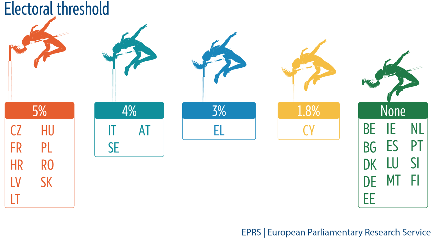 2024 European elections: National rules | Epthinktank | European Parliament
