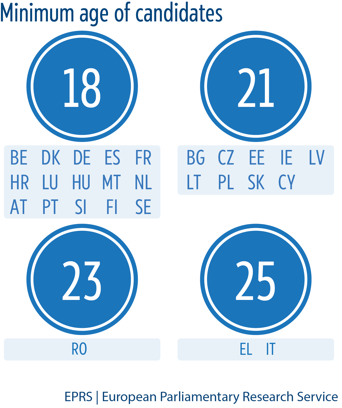 2024 European elections national rules V2_Minimum age of candidates ...