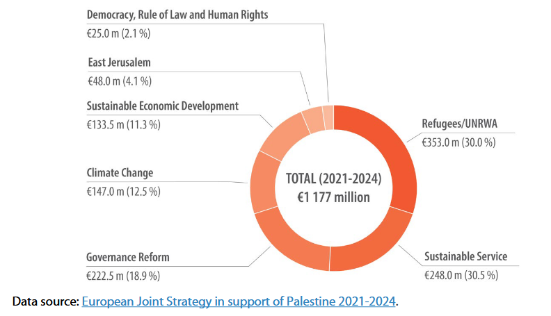 Planning for EU financial support to Palestine | Epthinktank | European ...