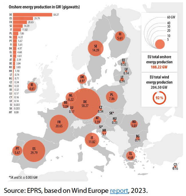 Onshore wind energy | Epthinktank | European Parliament