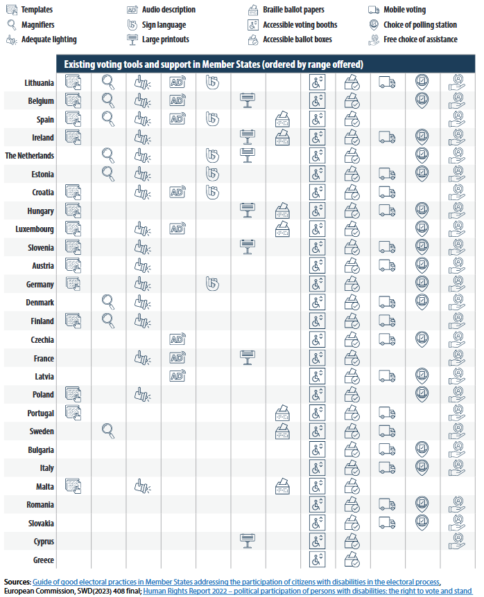 table of pictograms | Epthinktank | European Parliament
