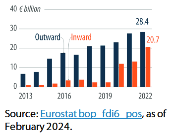 EU-Taiwan fdi | Epthinktank | European Parliament