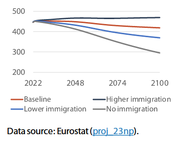 EU population projections | Epthinktank | European Parliament