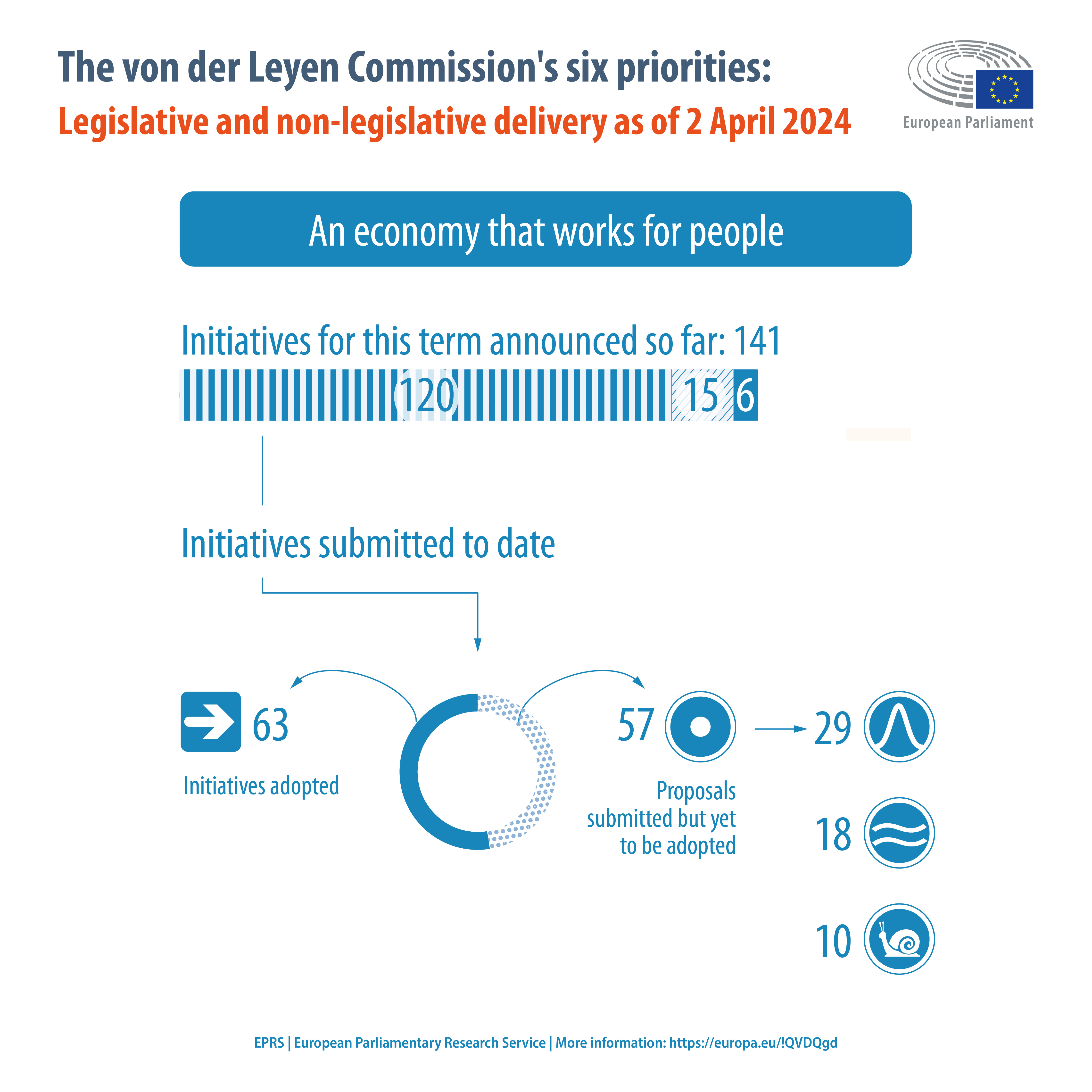 VdL-2024-detail-16 | Epthinktank | European Parliament