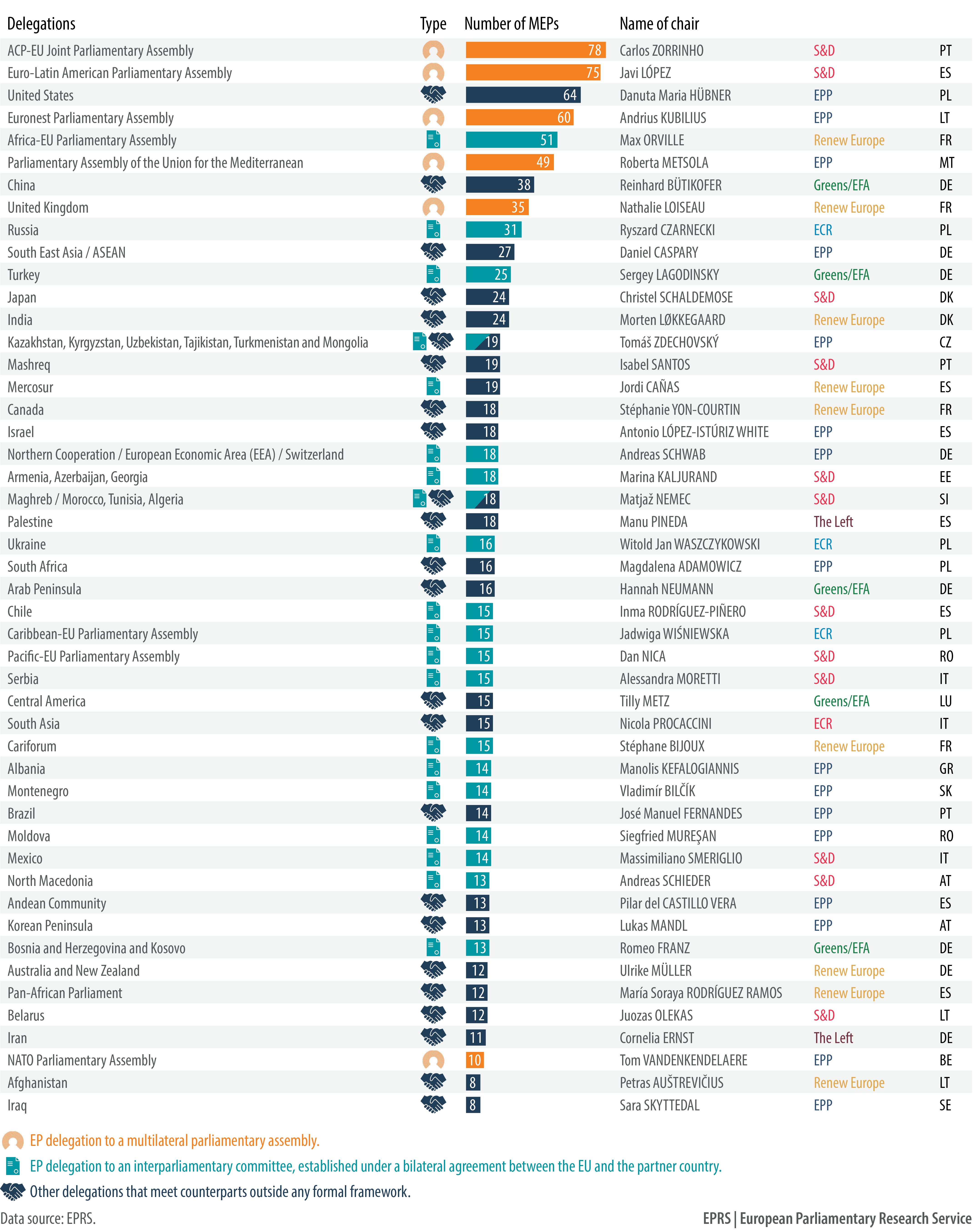 19. Inter-parliamentary delegations | Epthinktank | European Parliament