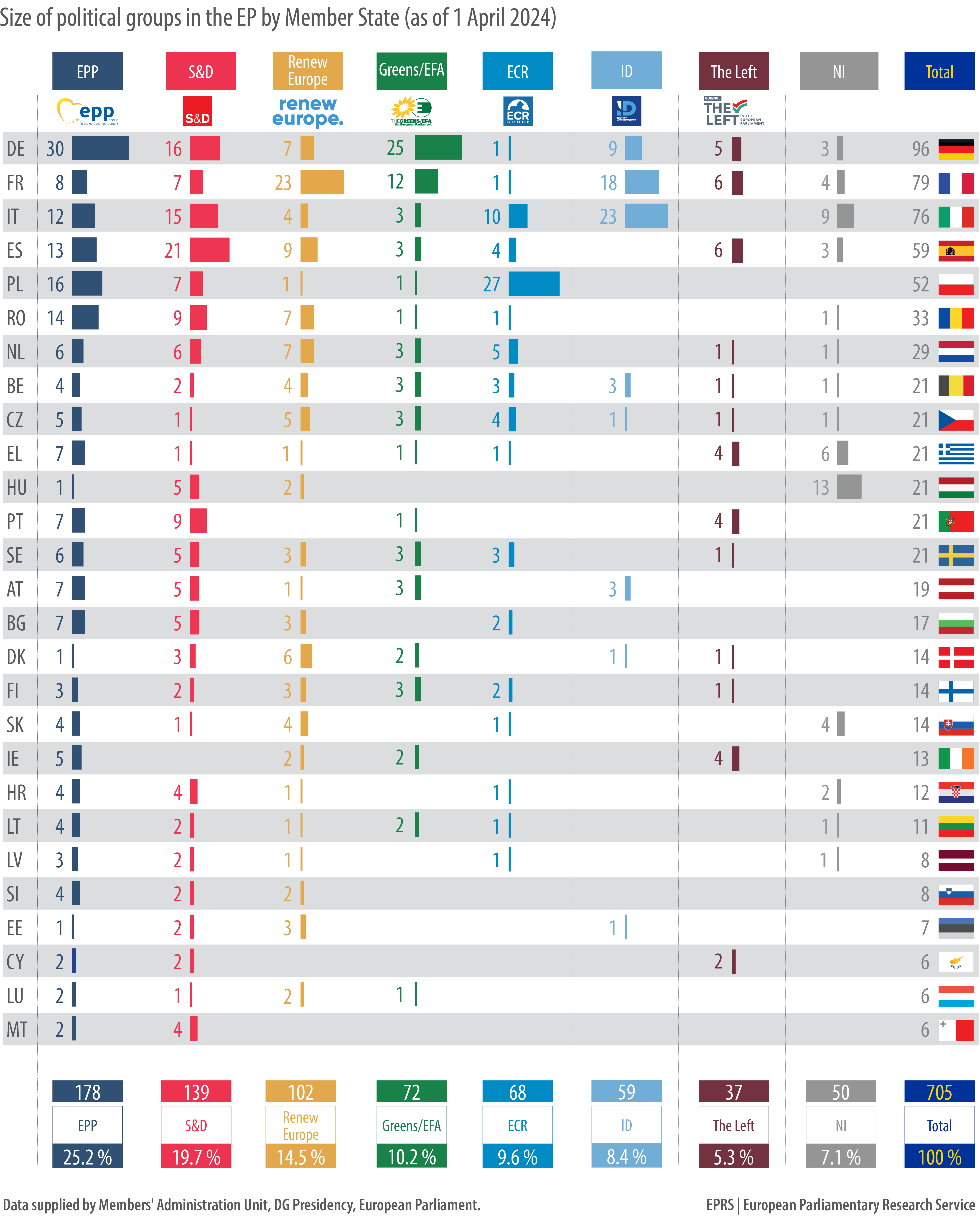 3. Size of political groups in the EP by Member State (as of 1 April ...