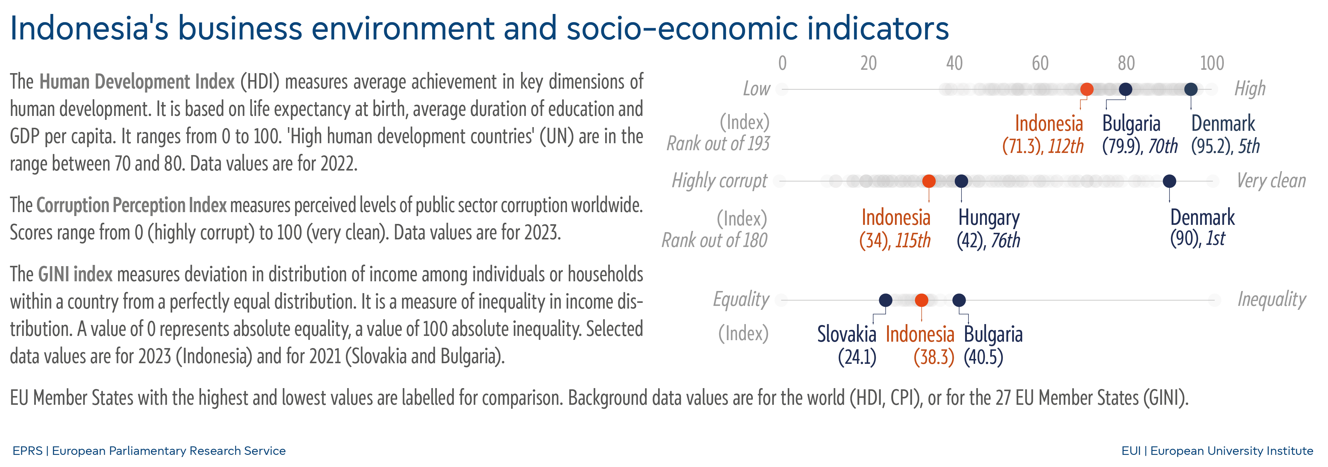 Indonesia business environment | Epthinktank | European Parliament