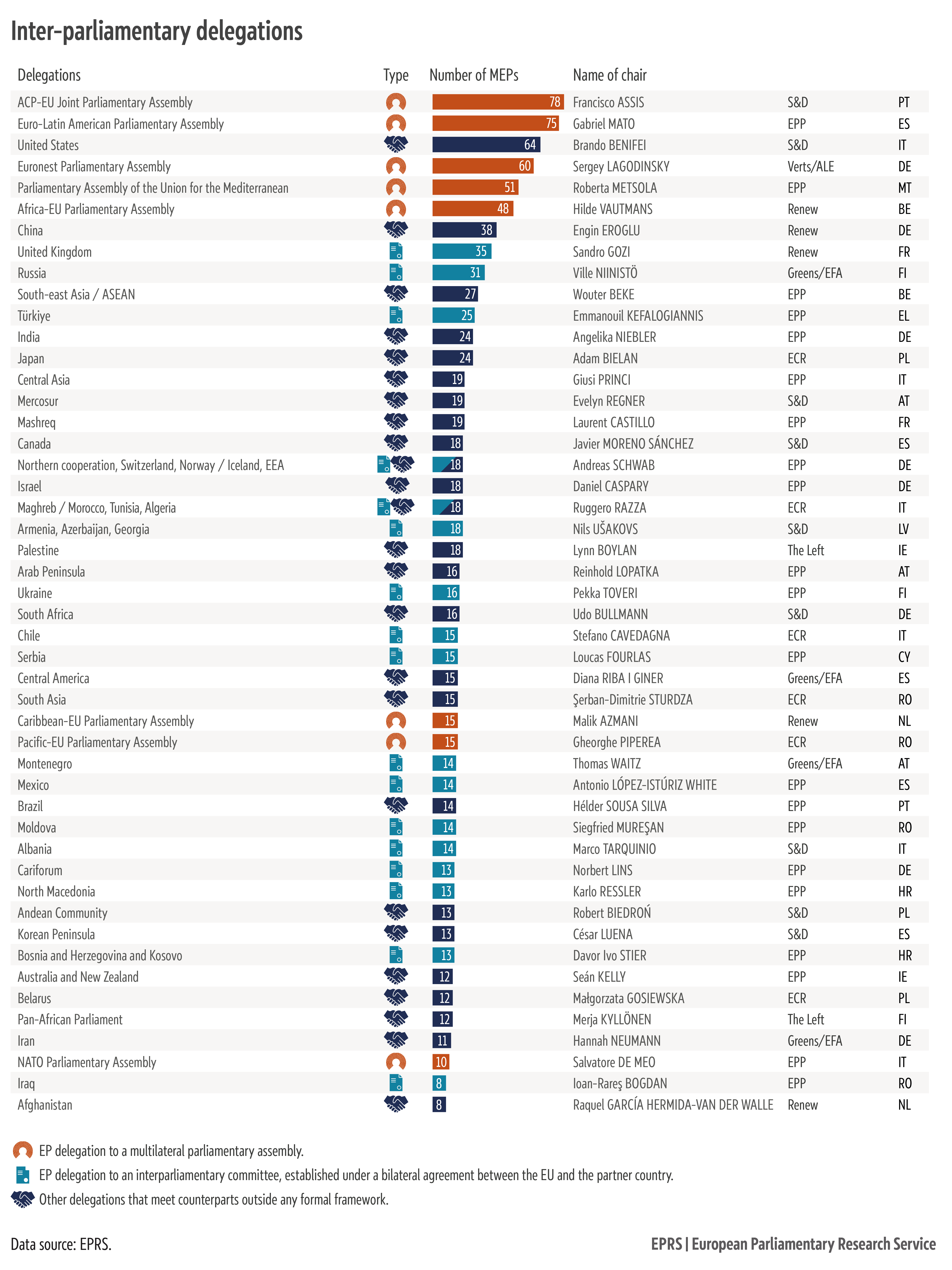 inter-parliamentary delegations | Epthinktank | European Parliament