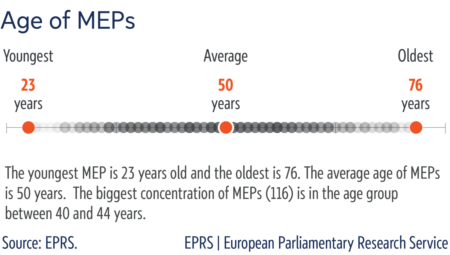 Members of the European Parliament, 2024-2029 | Epthinktank | European Parliament