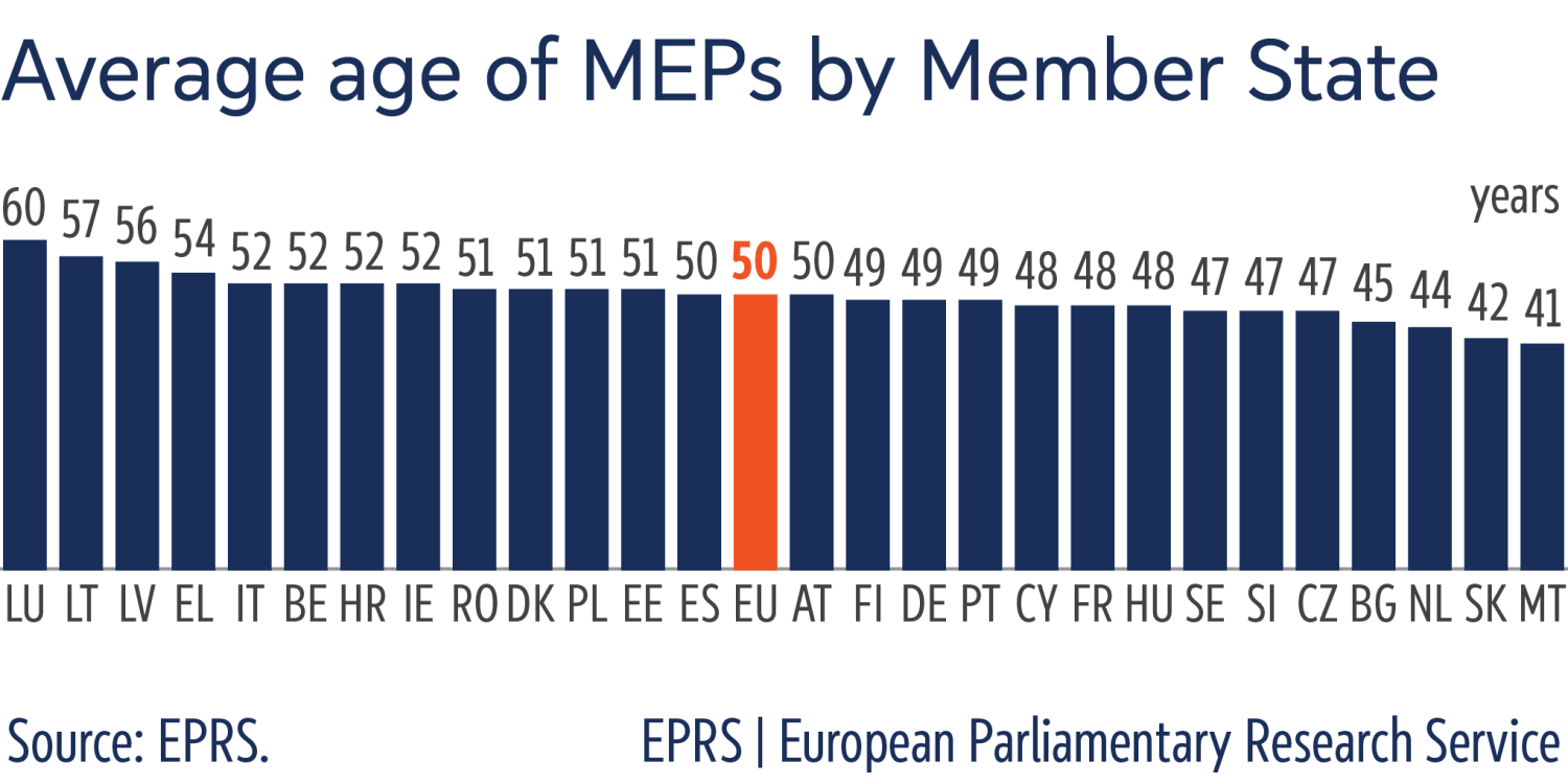 Members of the European Parliament, 2024-2029 | Epthinktank | European Parliament