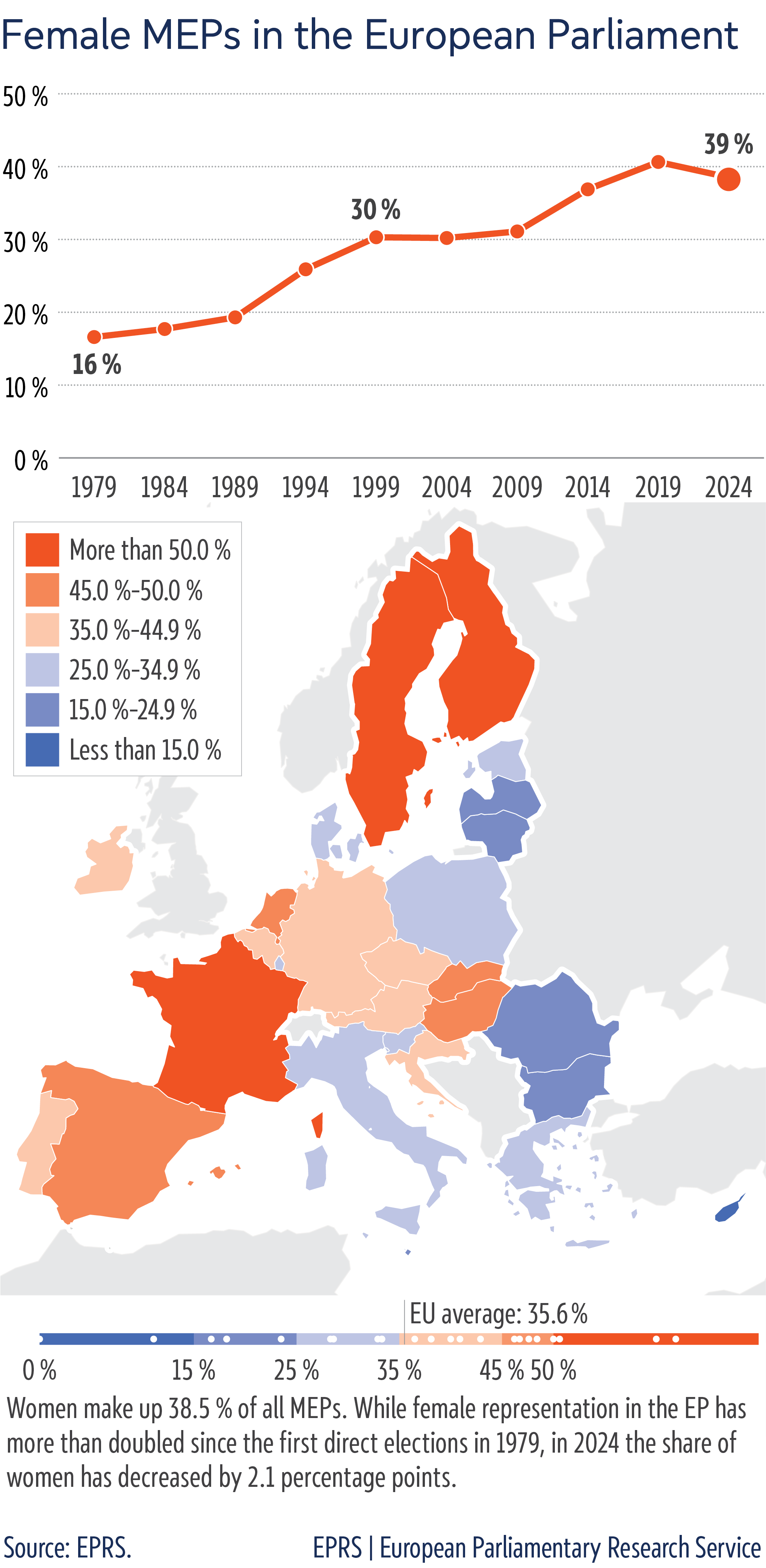 Female MEPs in the EP by MS | Epthinktank | European Parliament
