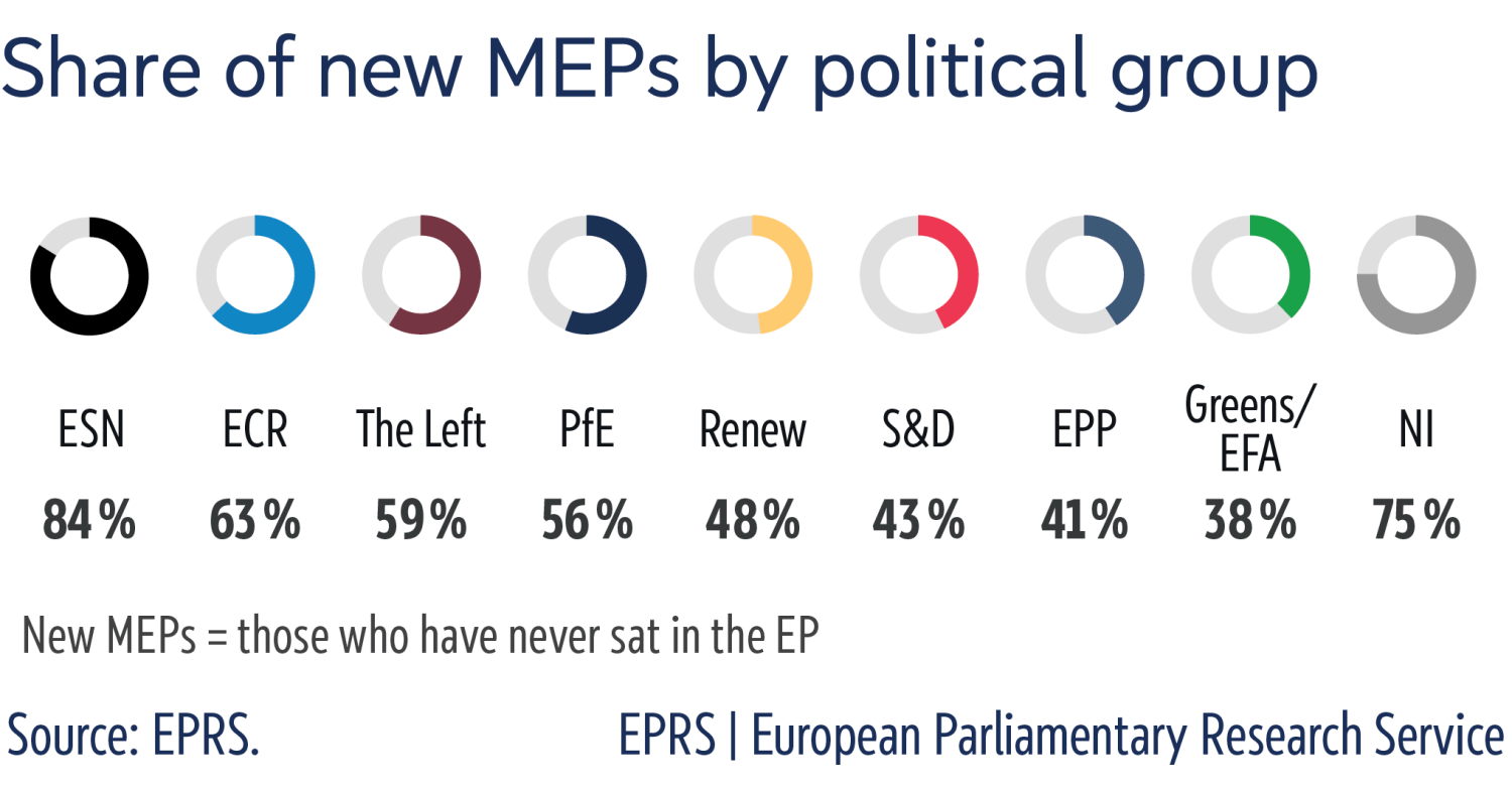 Members of the European Parliament, 2024-2029 | Epthinktank | European Parliament