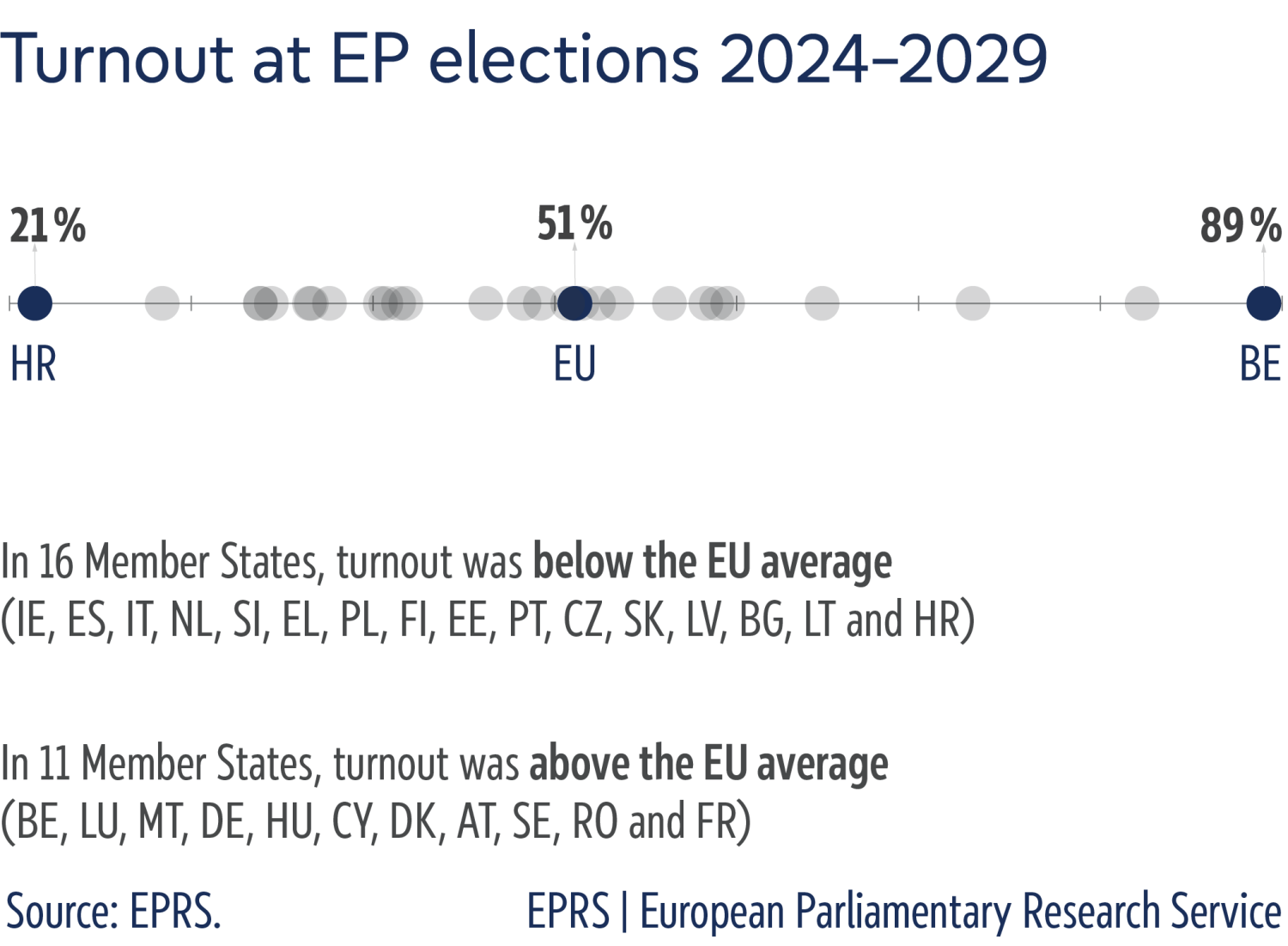 Members of the European Parliament, 2024-2029 | Epthinktank | European ...