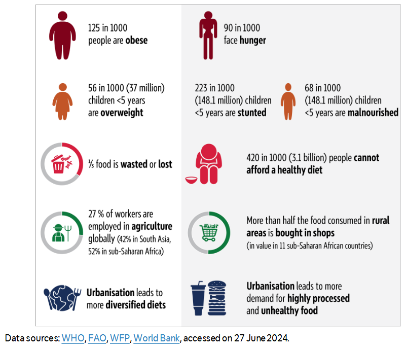 Food system contradictions | Epthinktank | European Parliament