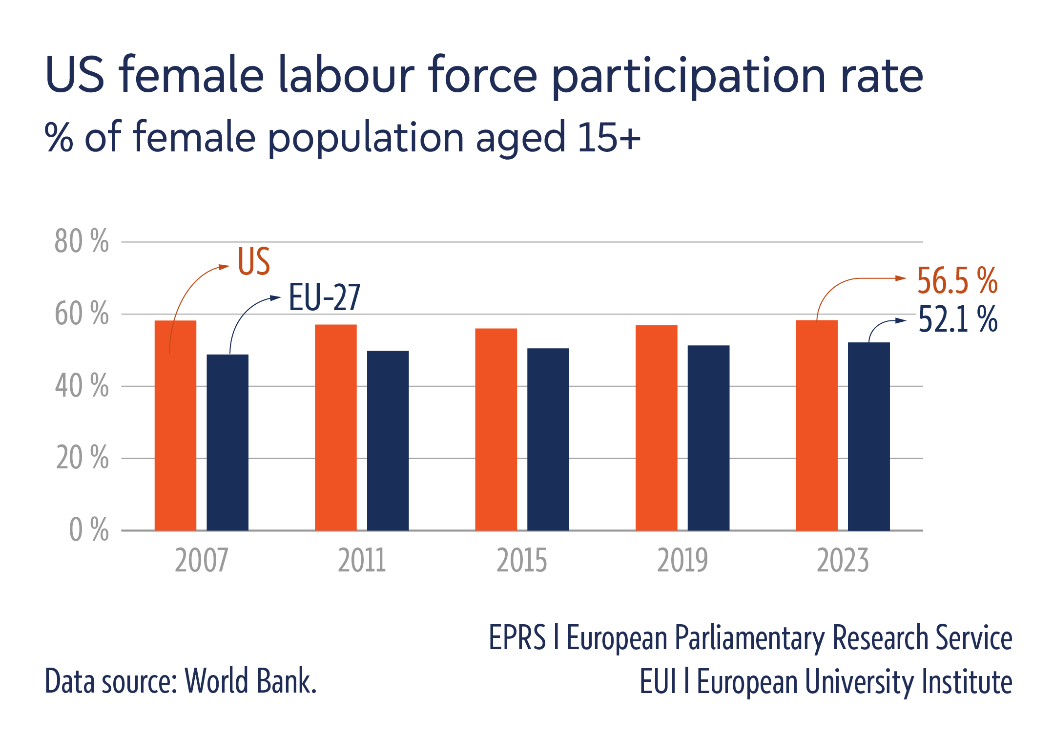 2. US labour_FLFP standalone | Epthinktank | European Parliament