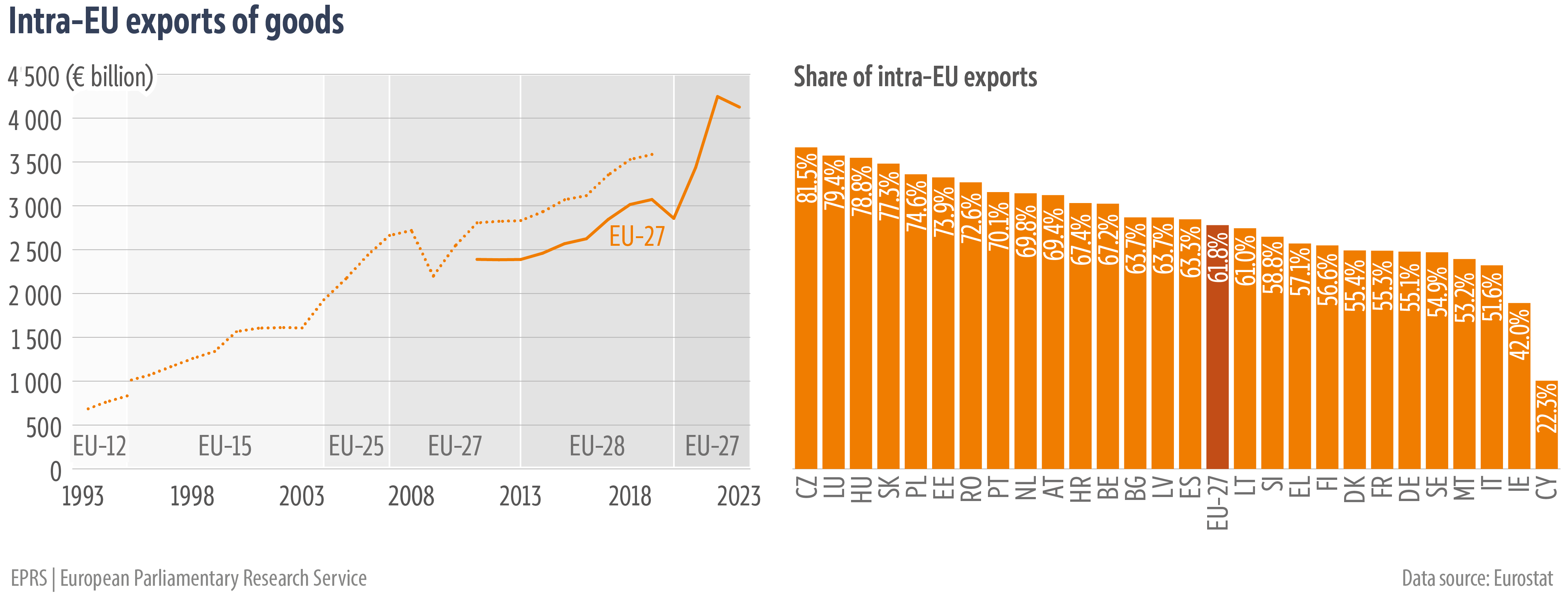 EU Trade_Trade in goods – GW | Epthinktank | European Parliament