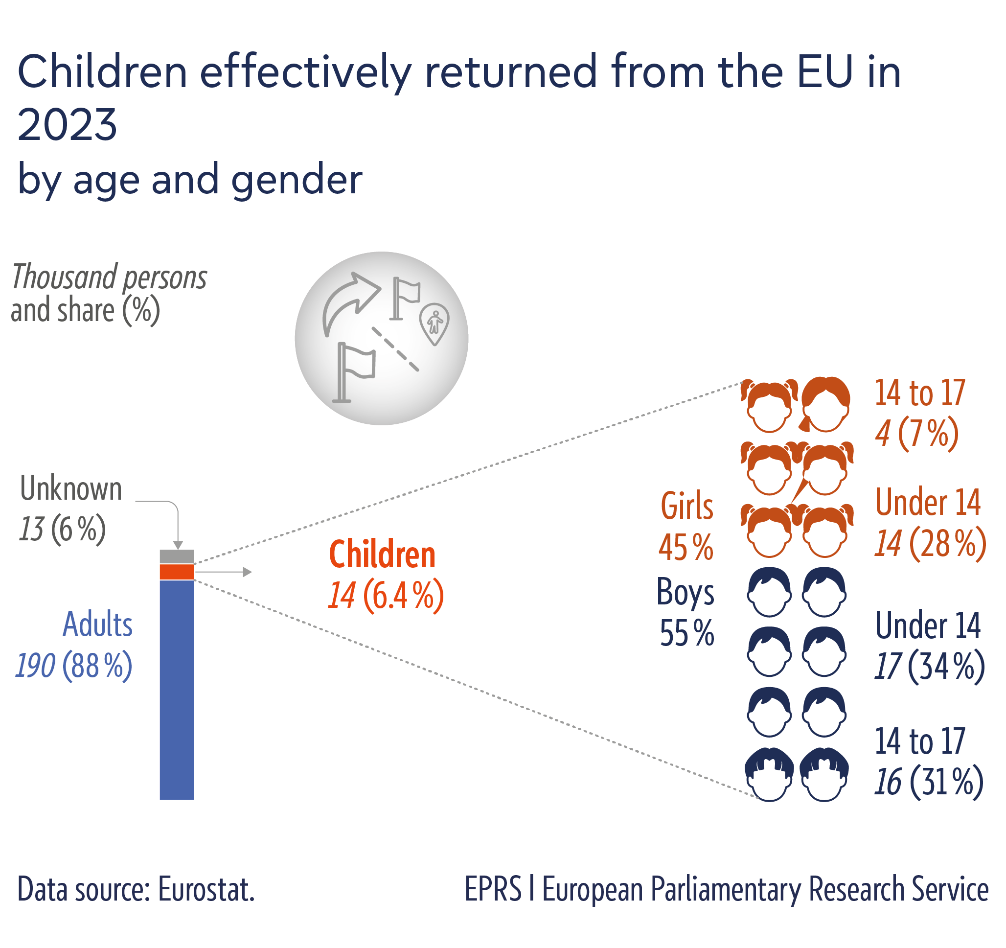 4 Ordered to leave and returned 2023_share standalone | Epthinktank ...