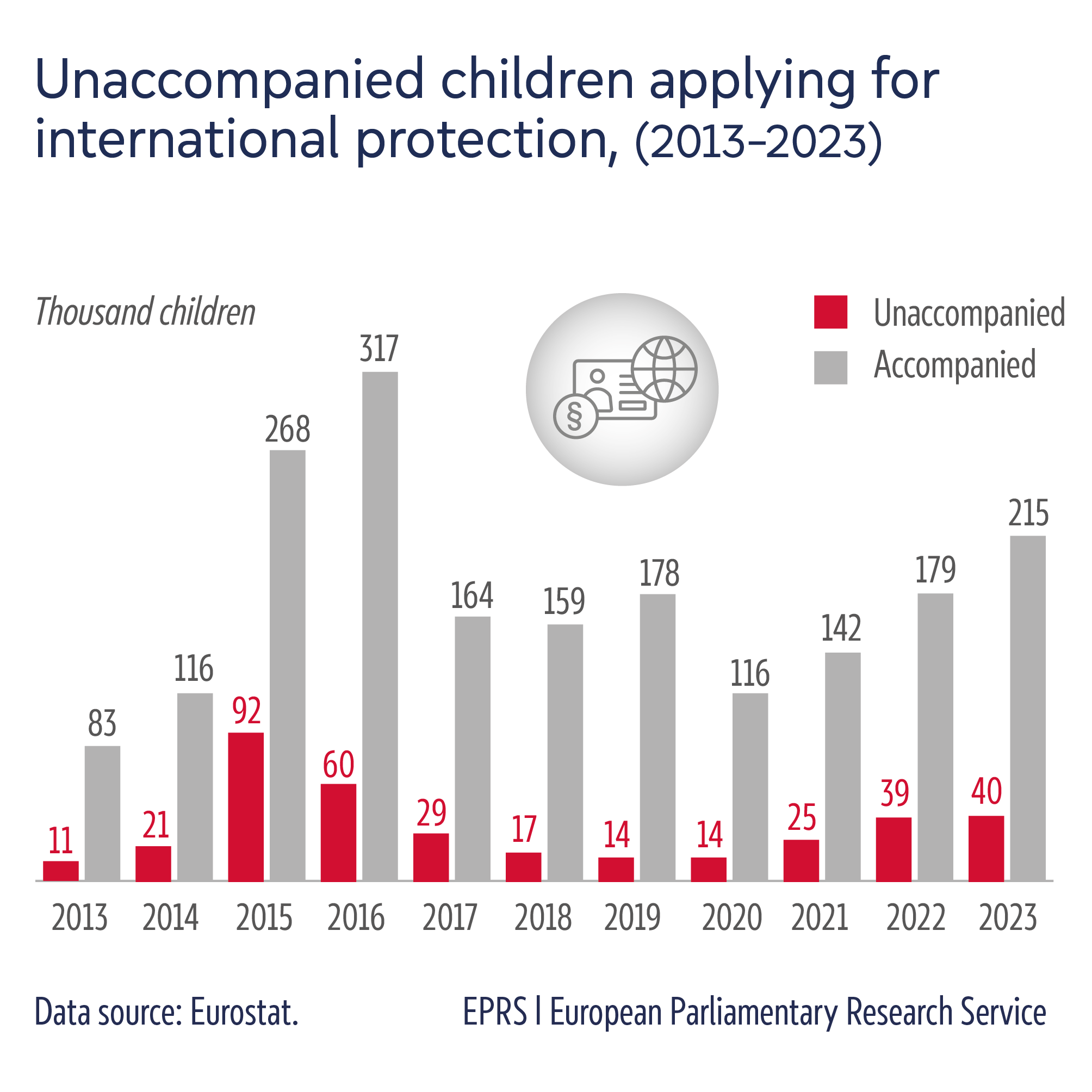 7 unaccompanied history_Standalone | Epthinktank | European Parliament