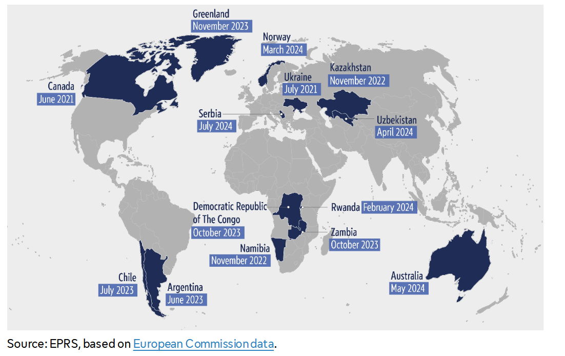 Strategic partnerships signed by the EU | Epthinktank | European Parliament