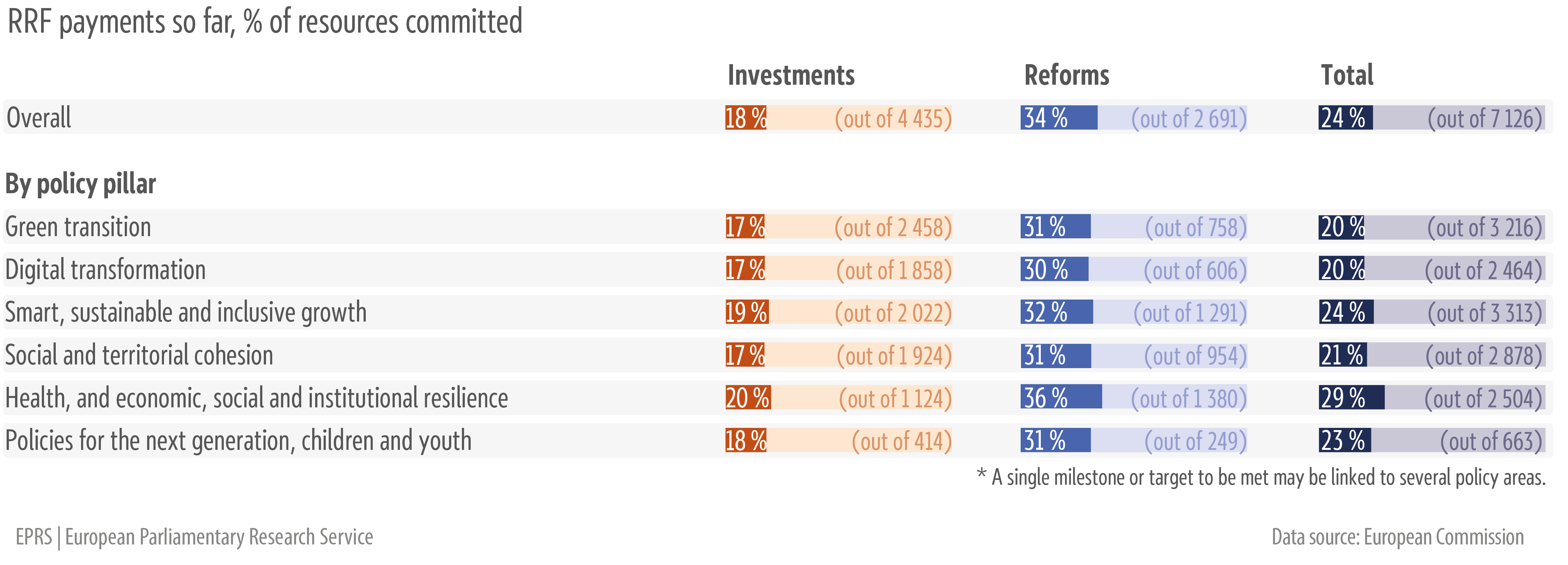 Monitoring the EU economic outlook_novembre_2024 – V2_GW11 – RRF ...