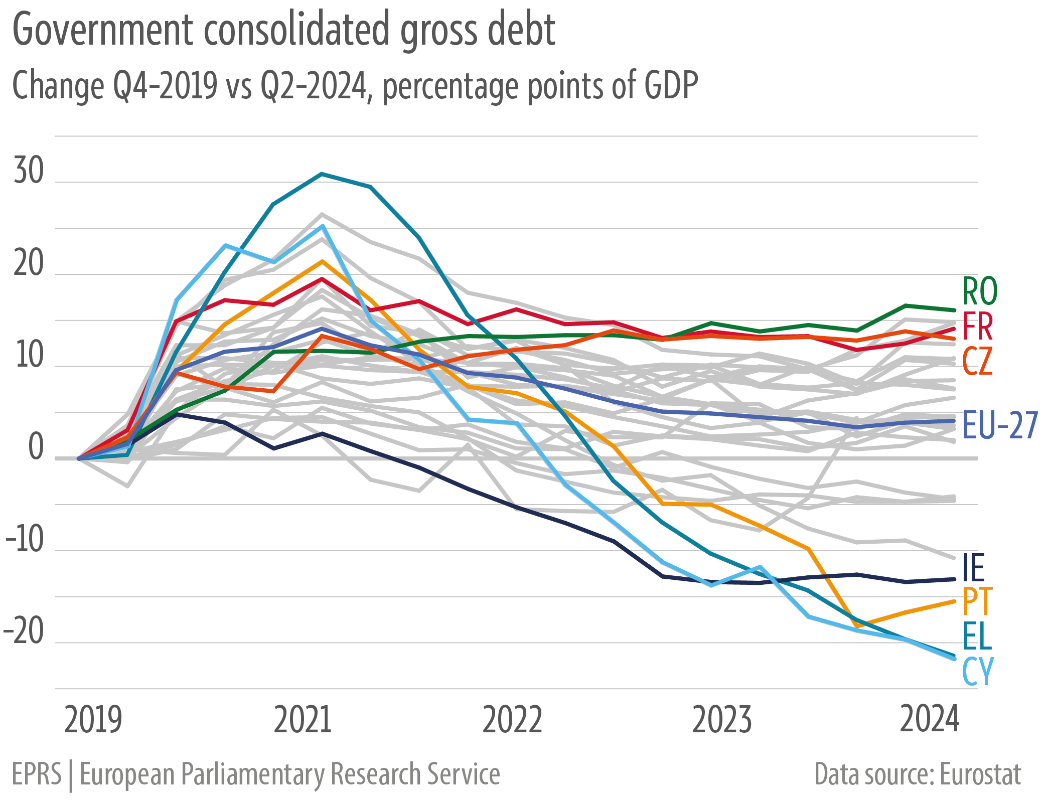 Monitoring the EU economic outlook_novembre_2024 – V2_GW3 – Gross debt ...
