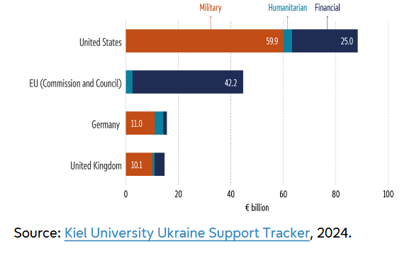 Support to Ukraine | Epthinktank | European Parliament