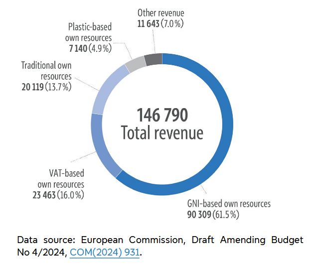 Future of EU long-term financing: Post-2027 needs and how to finance ...