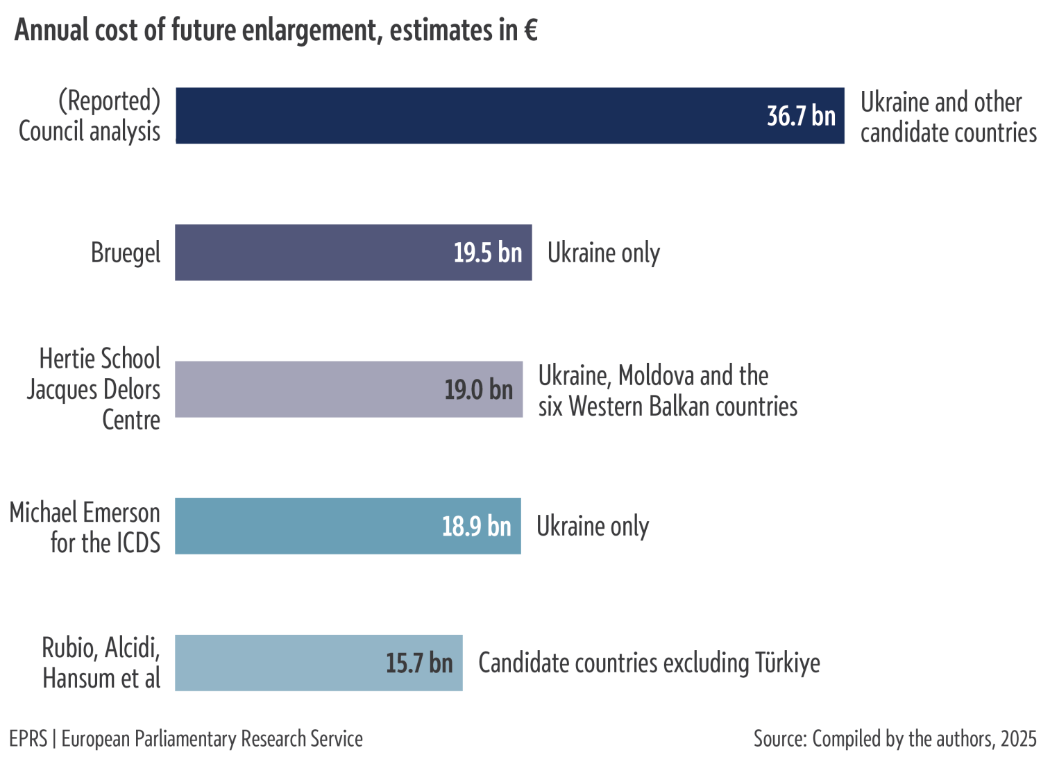 Future of EU long-term financing: Post-2027 needs and how to finance ...