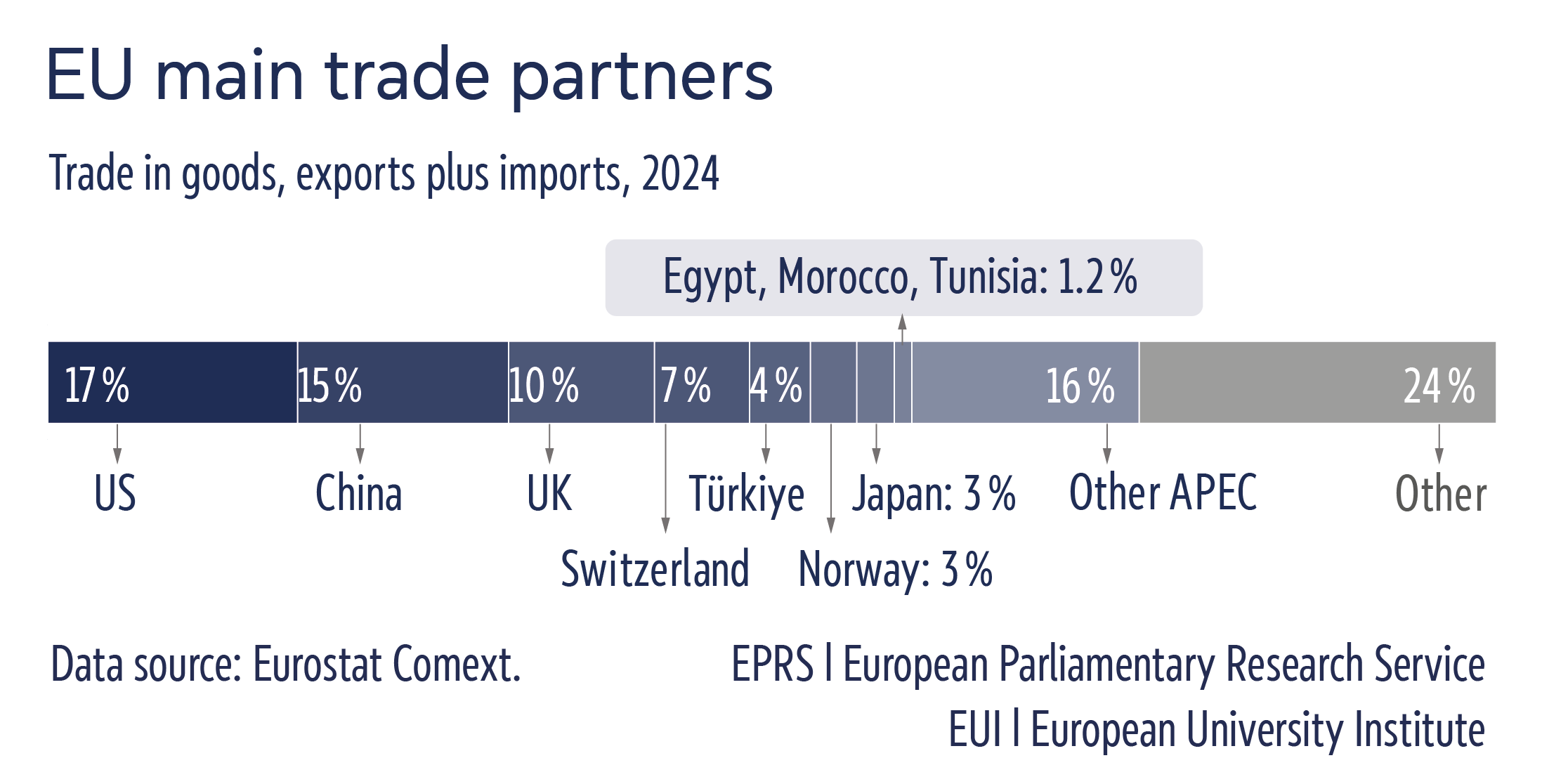 6. partners EGMATN_EU | Epthinktank | European Parliament