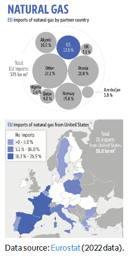 EU imports of natural gas | Epthinktank | European Parliament