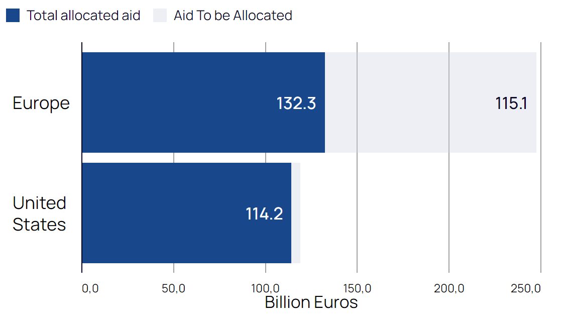 Figure 1 – Support to Ukraine from 24 January 2022 to 31 December 2024 ...