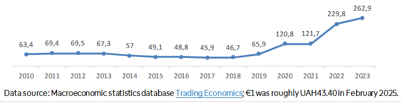 Ukrainian mining income | Epthinktank | European Parliament