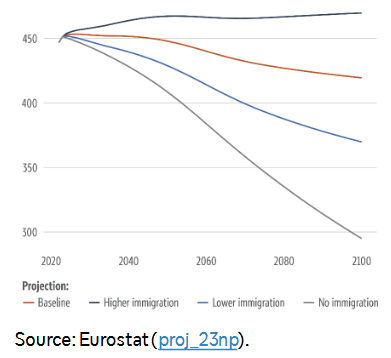 EU population projections | Epthinktank | European Parliament