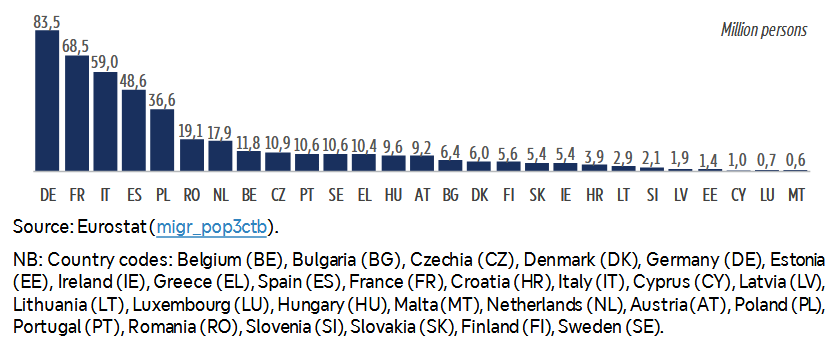 population estimates | Epthinktank | European Parliament