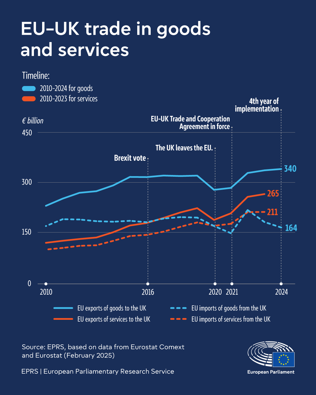 EU-UK-trade | Epthinktank | European Parliament