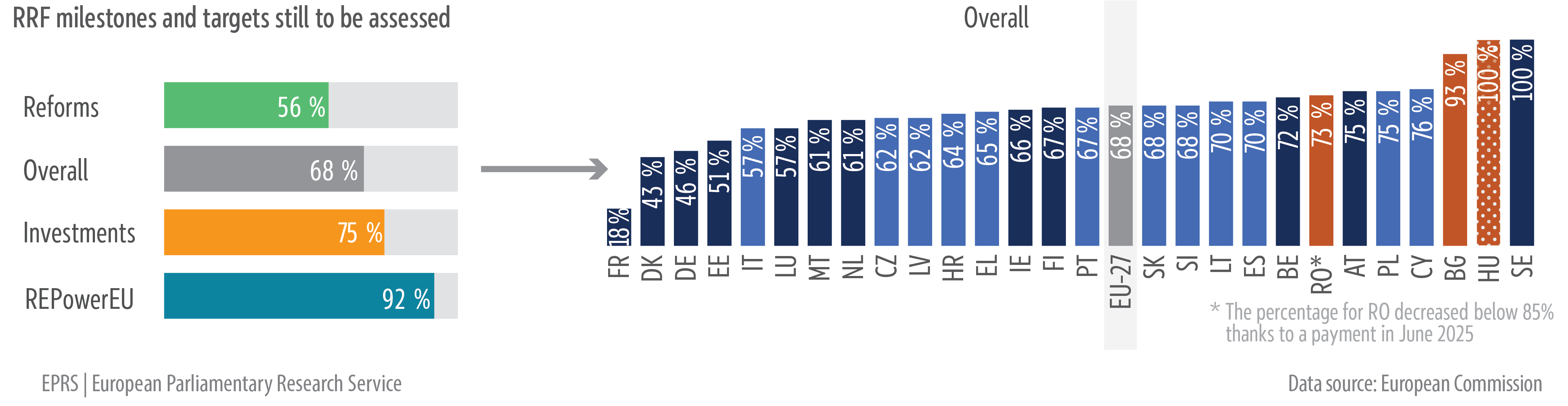 Economic outlook quarterly_graphs_June 2025 – V2_Fig 12 – Milestone and ...