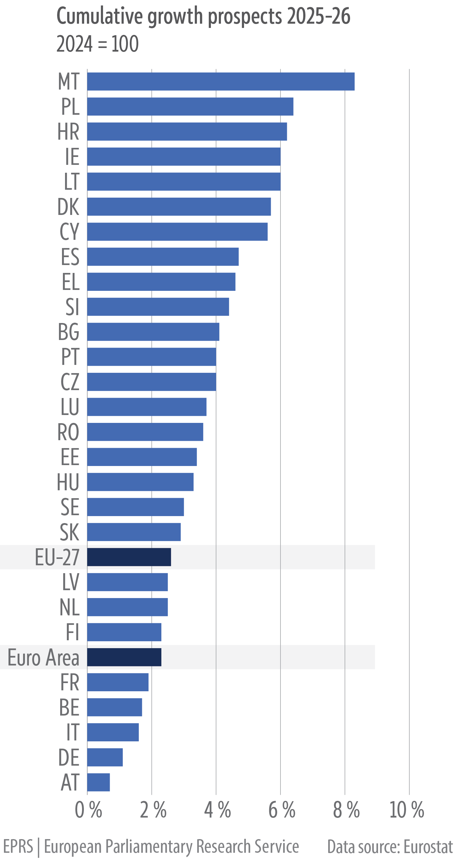 Economic outlook quarterly_graphs_June 2025 – V2_Fig 3 – Growth ...