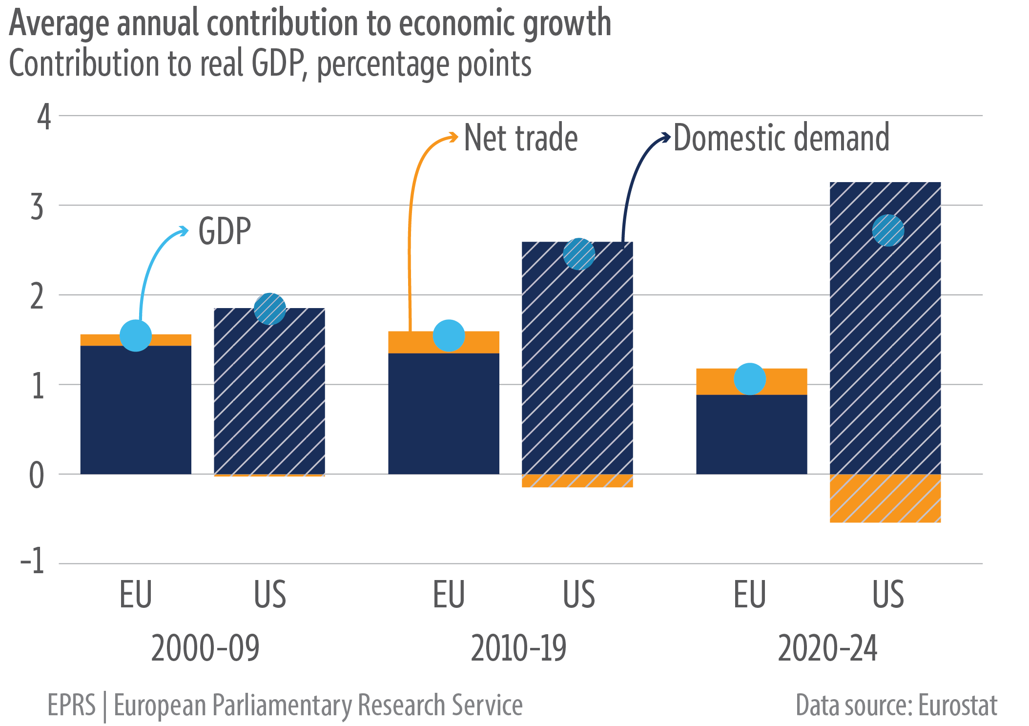 Economic outlook quarterly_graphs_June 2025 – V2_Fig 9 – Domesitc ...
